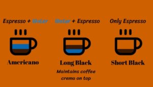 What's the difference between Americano and Black Coffee? - Brewing Coffees